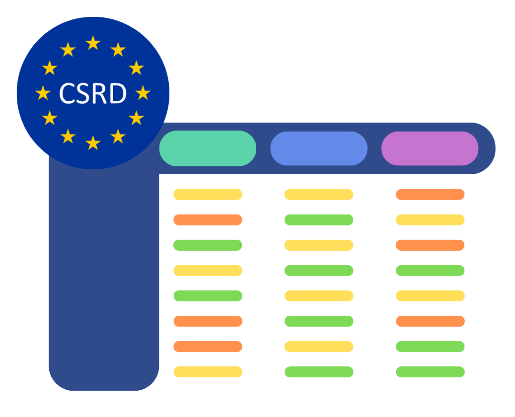 L'IRO Calculator pour la double matérialité